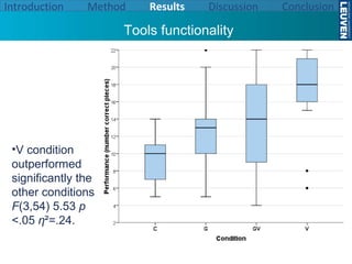 The role of perceptions on using learning tools | PPT