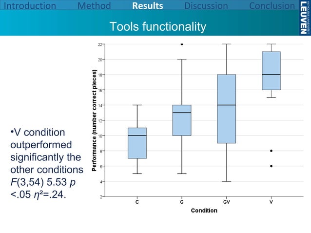 The role of perceptions on using learning tools | PPT