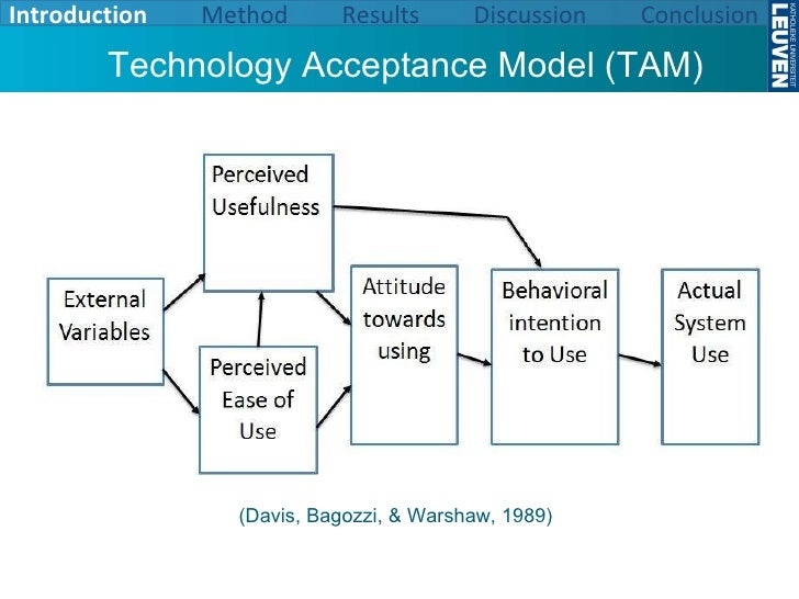 The role of perceptions on using learning tools