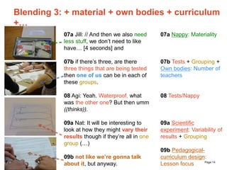 Learning as construction of actionable concepts: A multimodal blending ...