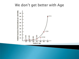 Earlier, accurate & non invasive the new trigene test in the clinical ...