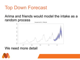 Where's my T-Shirt? Supply chain forecasting in fashion | PPTX