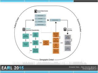 Visualizations of high dimensional data using R and Shiny | PPTX | Medical Health