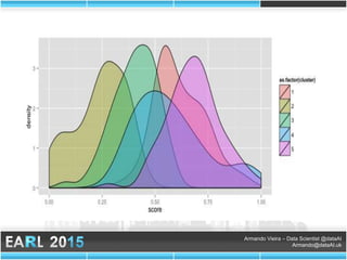 Visualizations of high dimensional data using R and Shiny | PPTX | Medical Health
