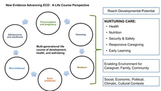 Early-Childhood-Development-An-Overview.pptx | Brain and Nervous System ...