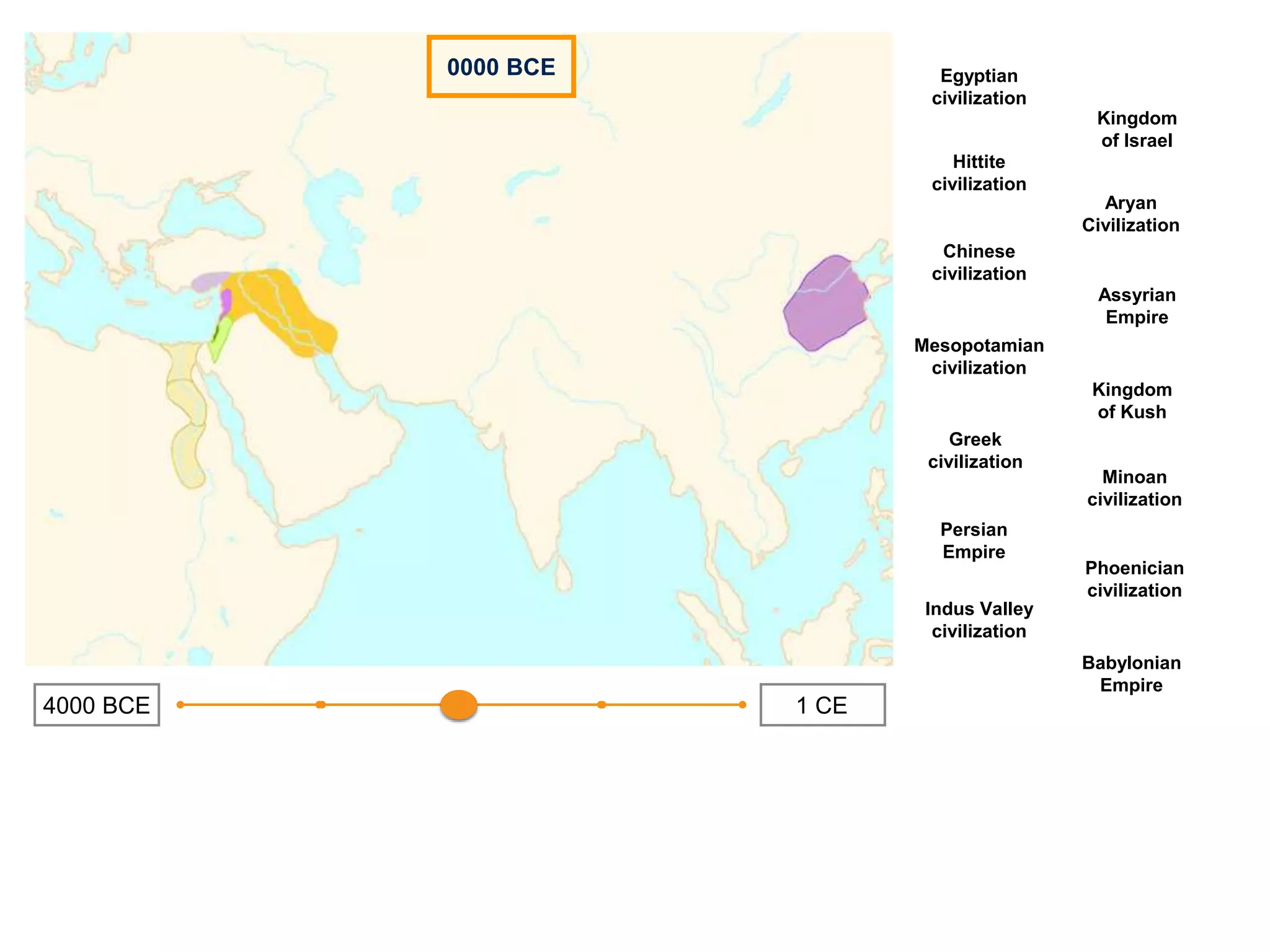 Early civilizations-activity-2 | PPTX