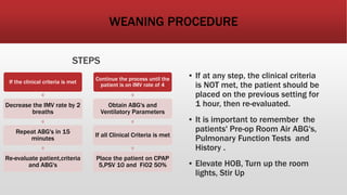 Early Extubation In The Cardiac Surgery Patient | PPT