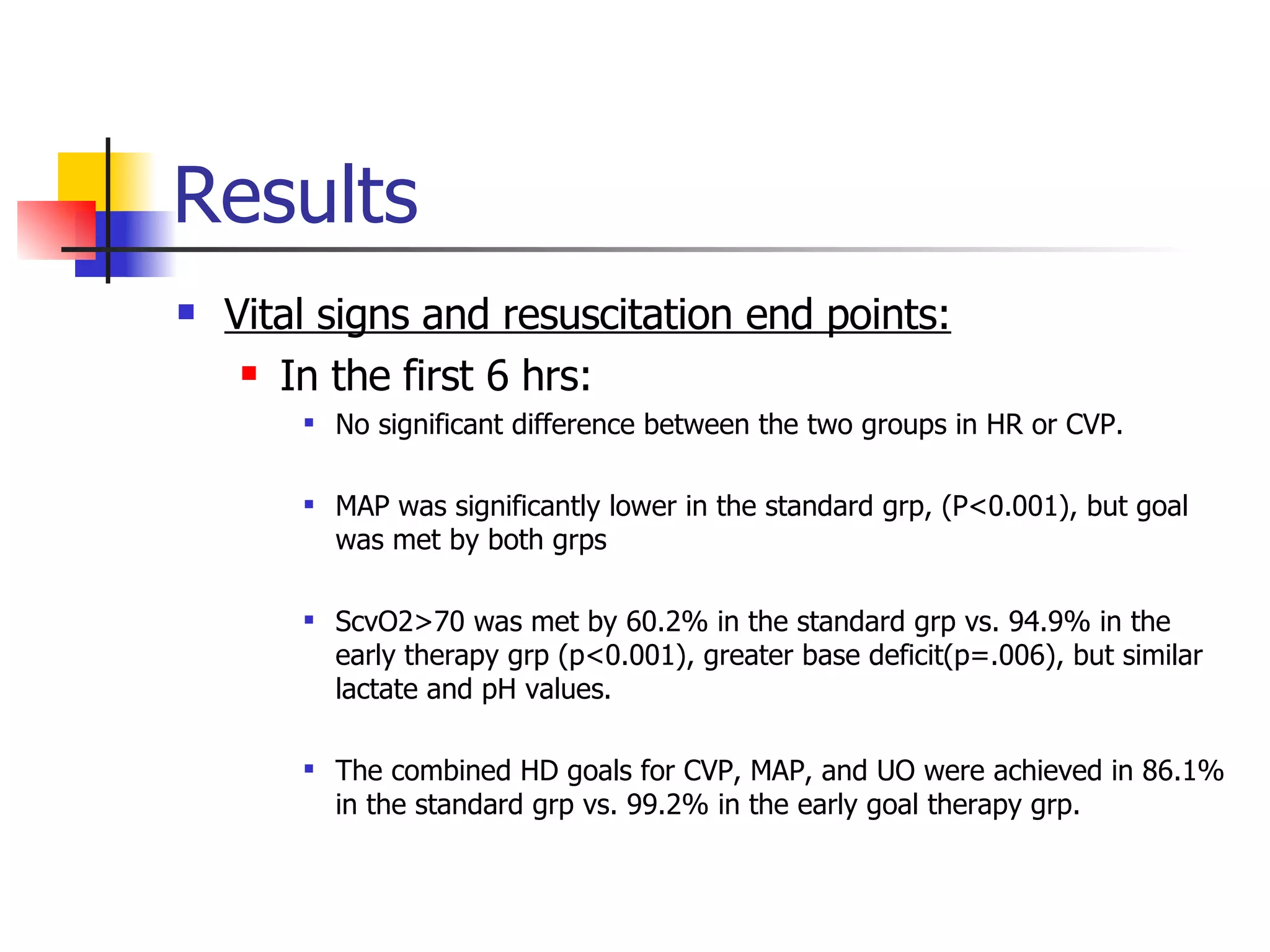 Early Goal-Directed Therapy in Septic Shock | PPT