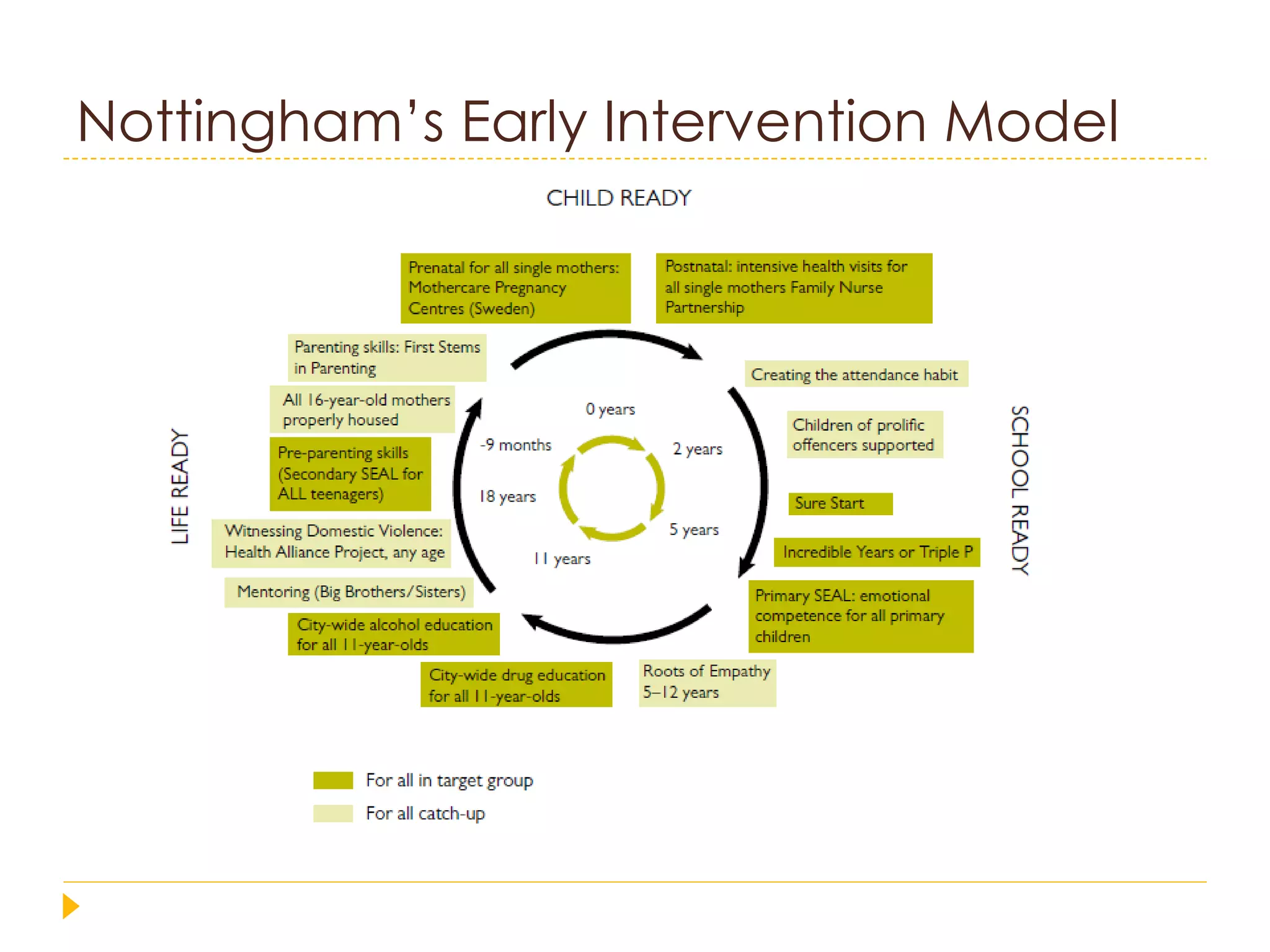 Early Intervention | PPT