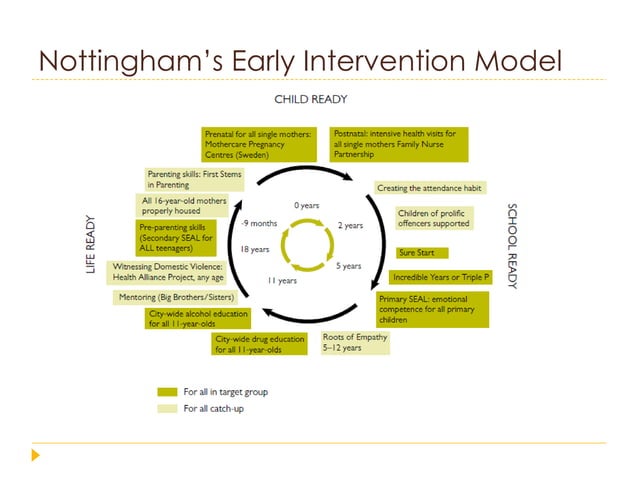 Early Intervention | PPT | Daycare and Pre-School | Parenting