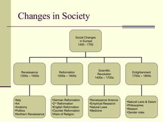 Early Modern Europe | PPT