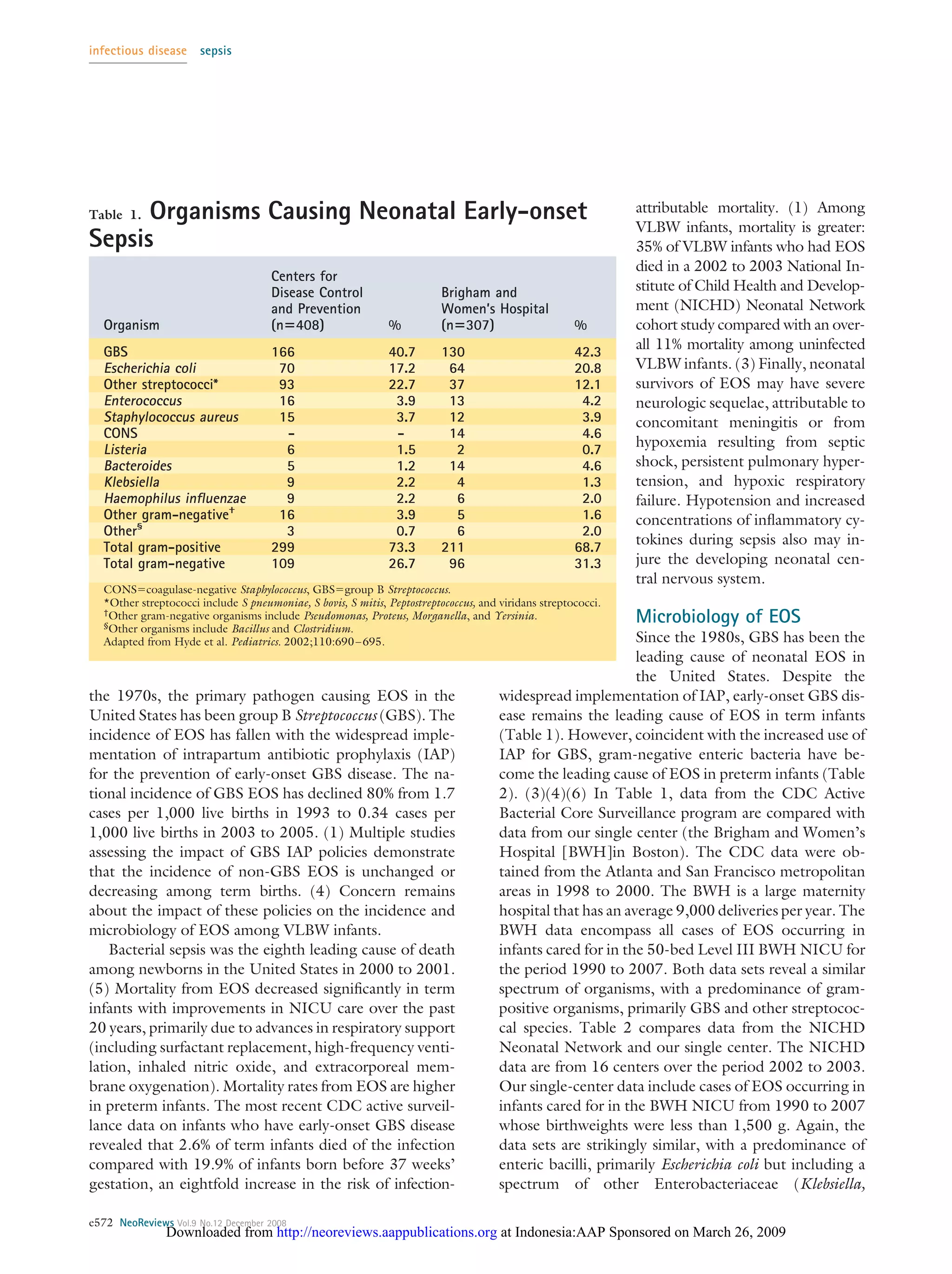 Early onset sepsis | PDF
