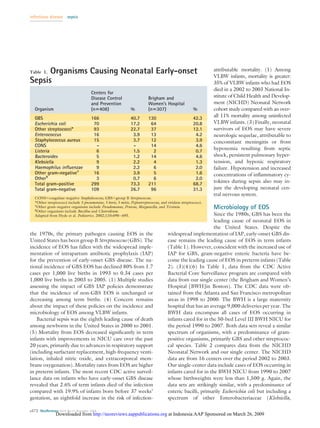 Early onset sepsis | PDF