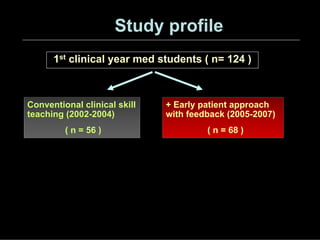 Early Patient approach with feedback Improves Clinical Skills of ...
