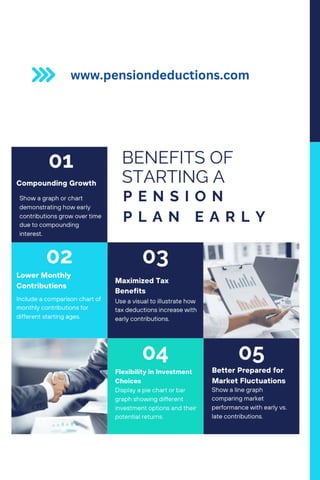 Key Benefits of Starting a Pension Plan Early | PDF