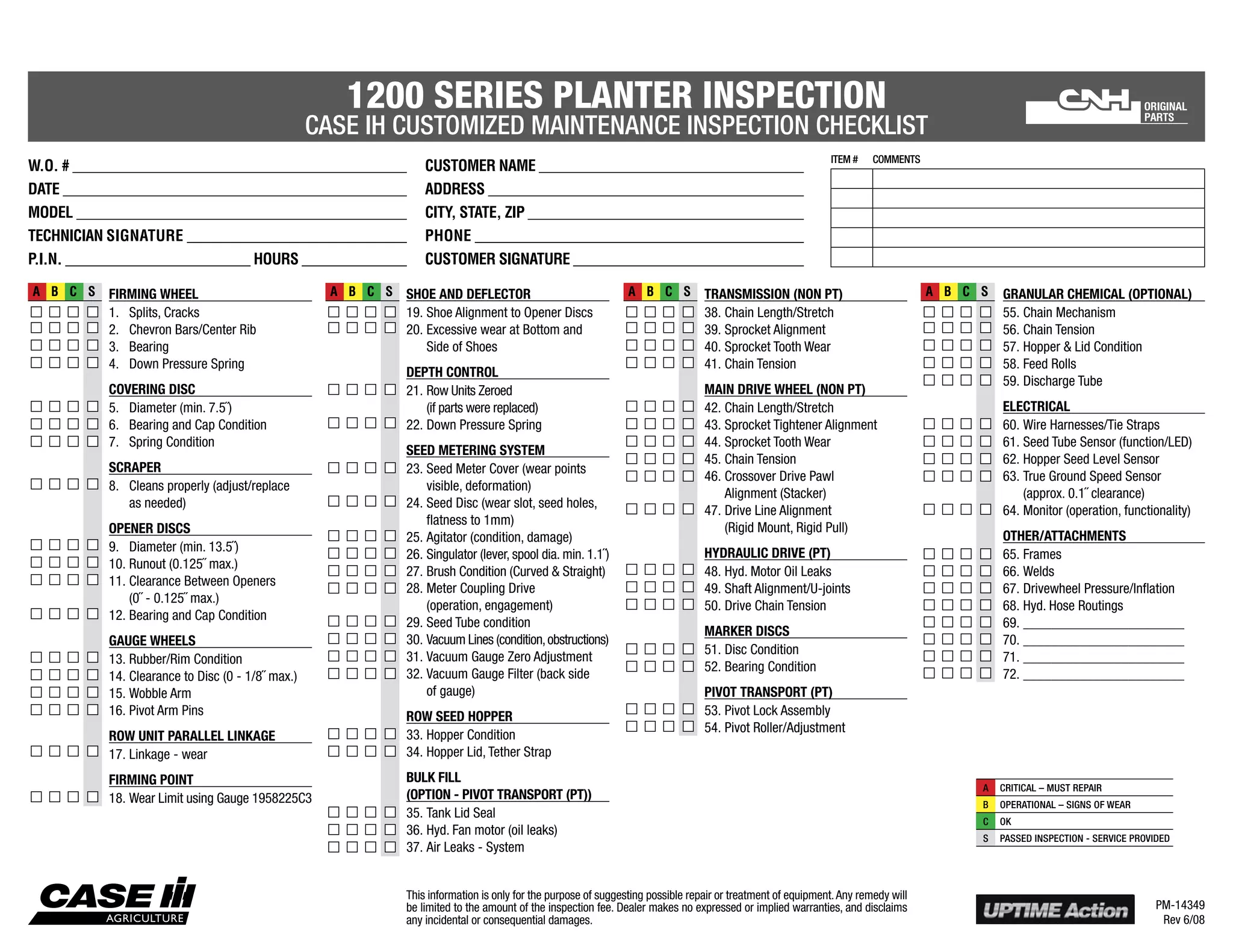 Early riser-inspection | PPT