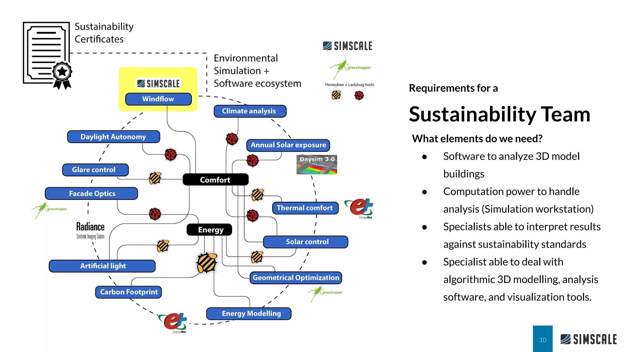 Early-Stage Design Simulation for Architects | PDF