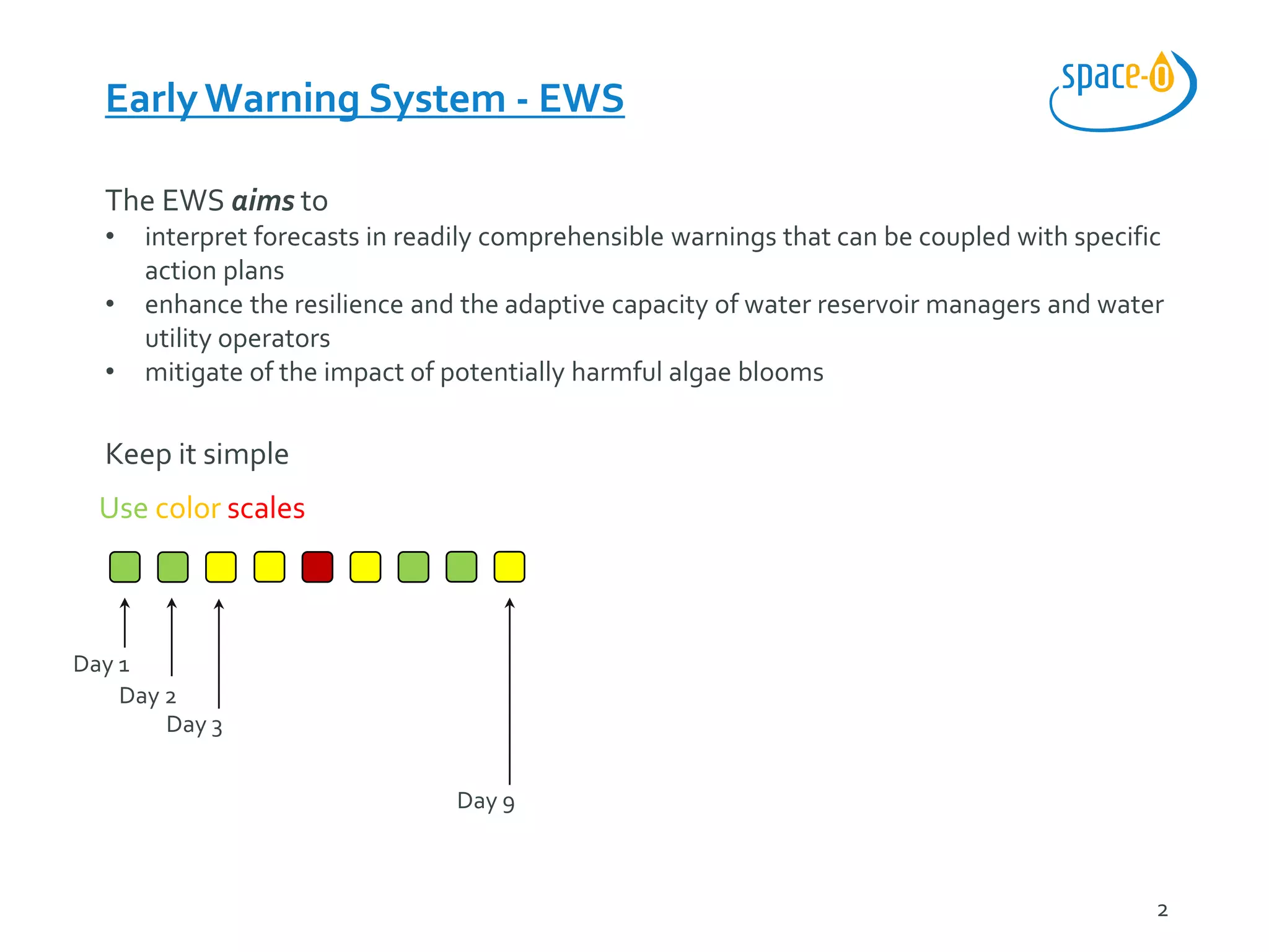 Early-Warning-System-Presentation (1).pptx