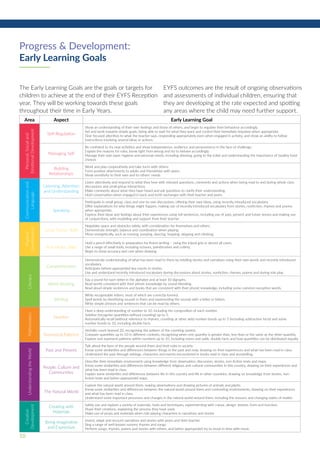 Early-Years-Curriculum-Guide-21-22.pdf