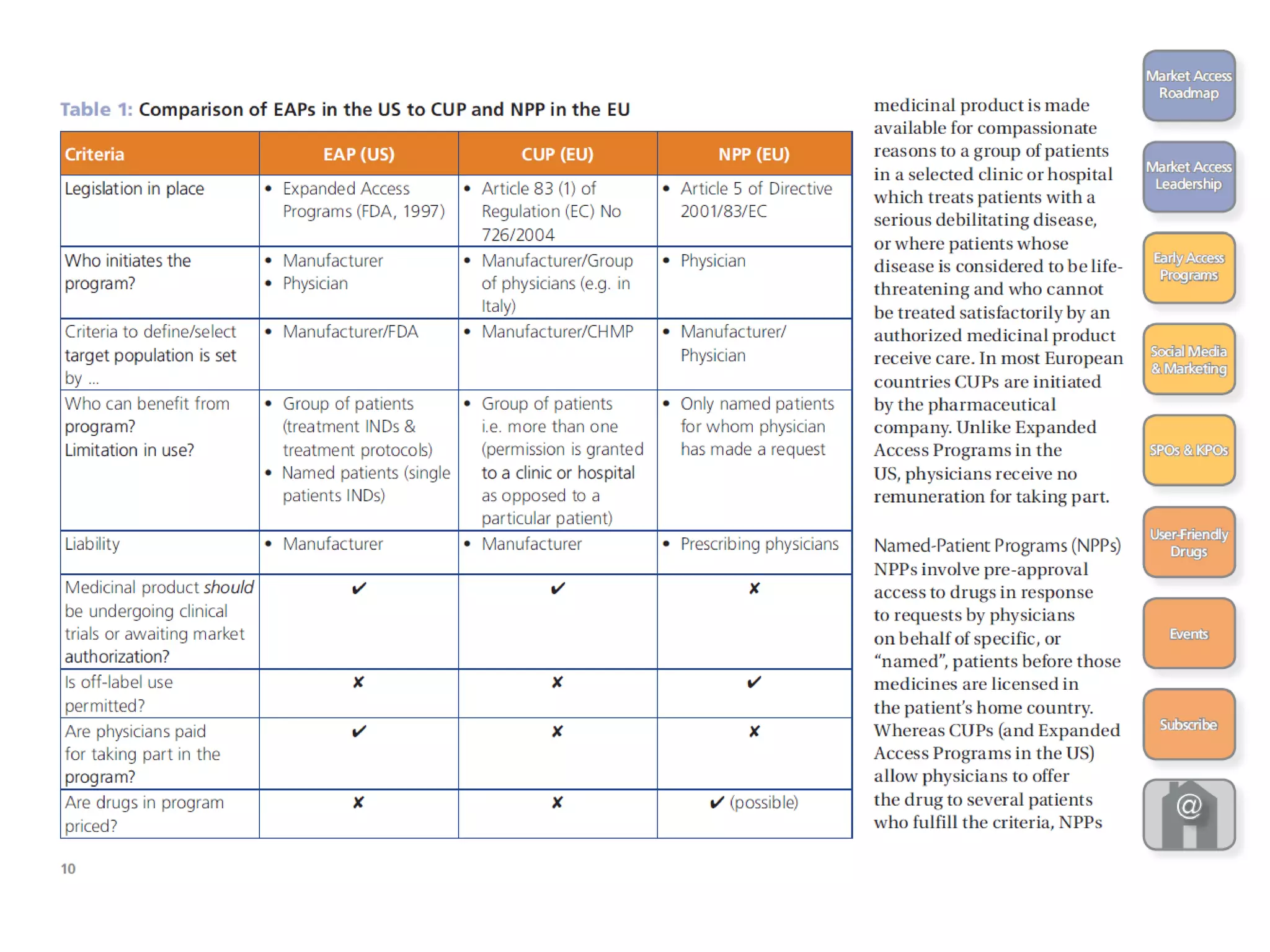 Initiating early access programmes: 5 things to consider | PDF