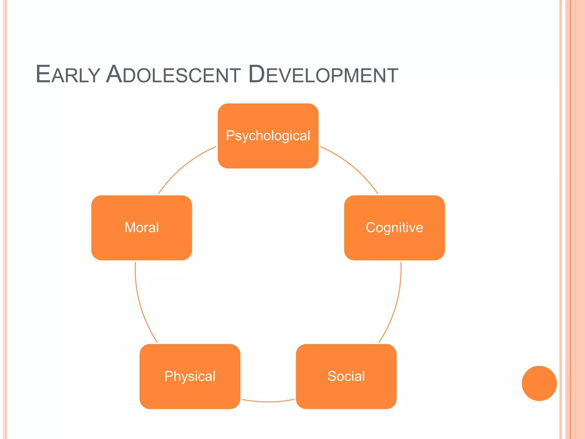 Early Adolescent Development | PPTX