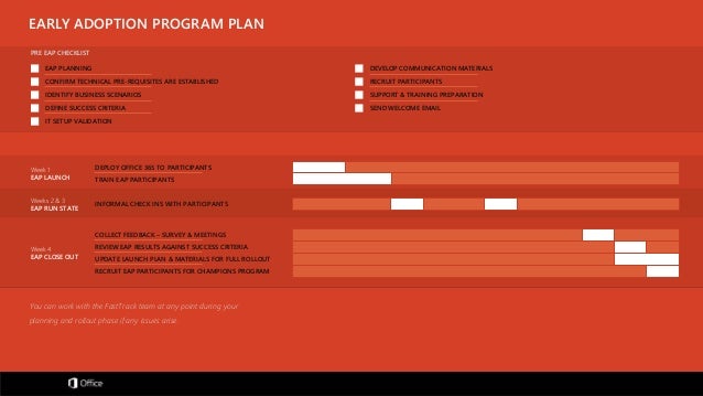 Early adoption program guide | PPTX
