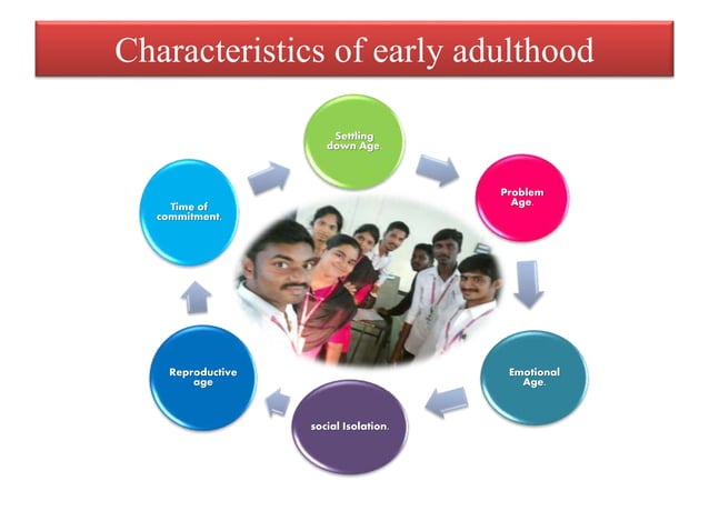 Early adulthood | PPTX