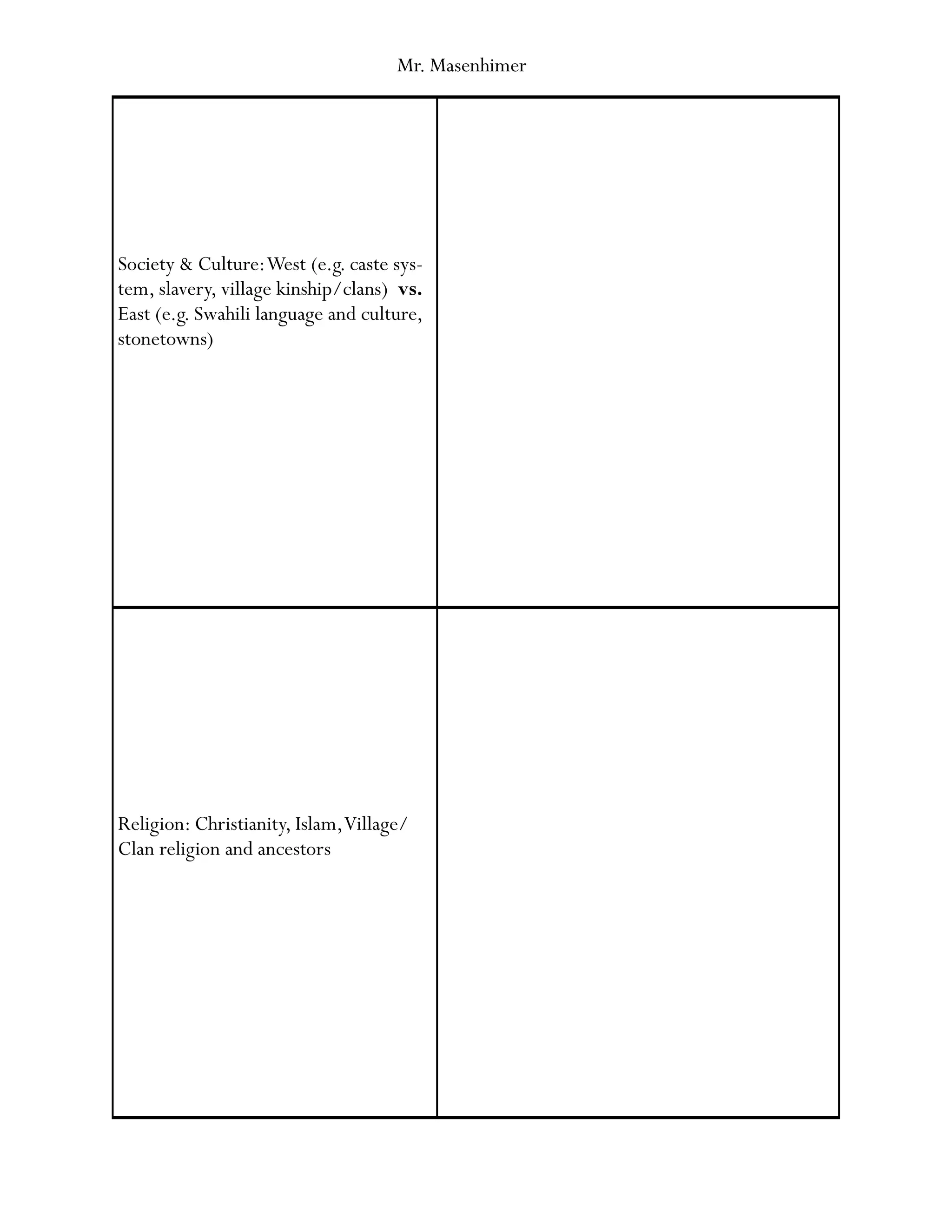Early african civilization chapter 16 study guide | PDF