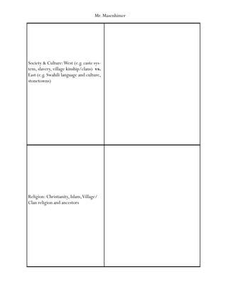 Early african civilization chapter 16 study guide | PDF