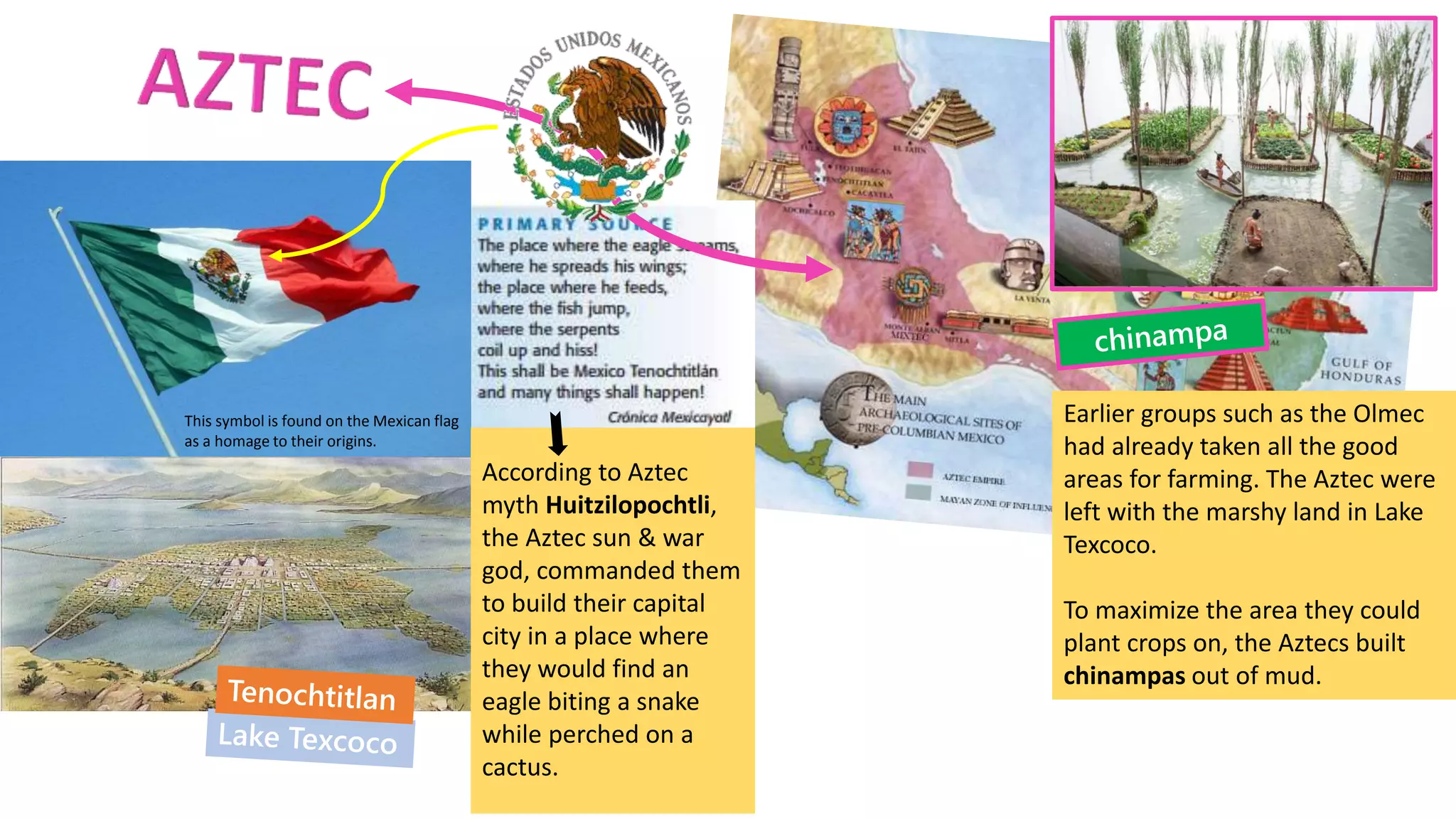 Early American Civilizations (Pre-Columbian) | PPTX