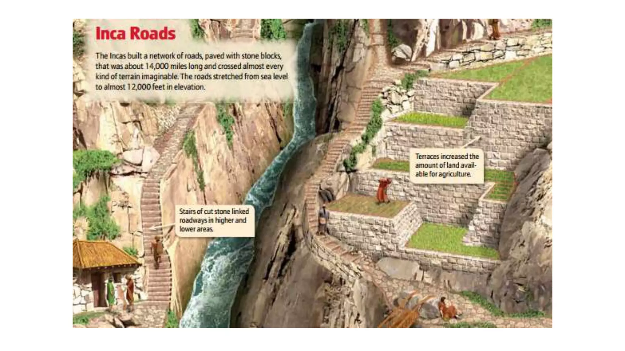 Early American Civilizations (Pre-Columbian) | PPTX