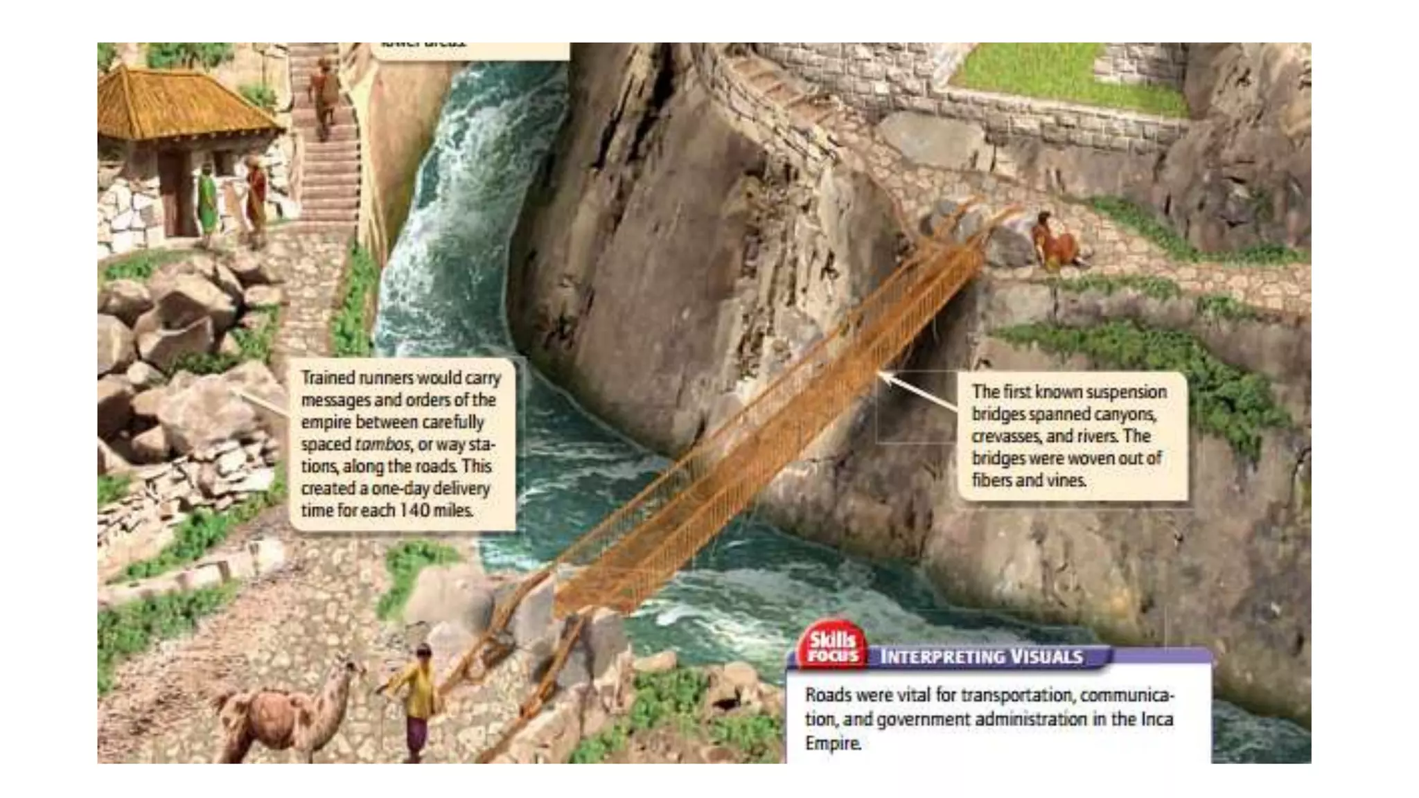 Early American Civilizations (Pre-Columbian) | PPTX