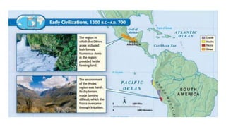 Early American Civilizations (Pre-Columbian) | PPTX