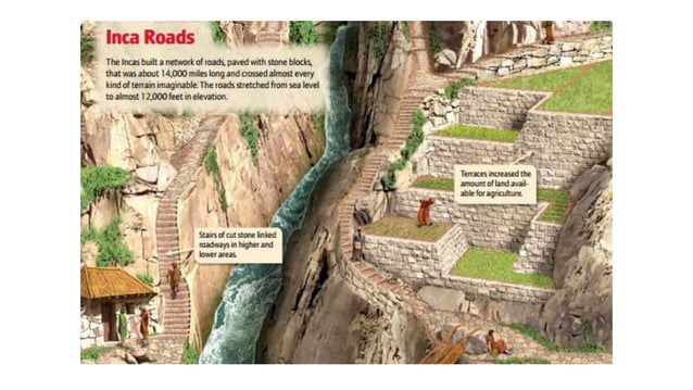 Early American Civilizations (Pre-Columbian) | PPTX