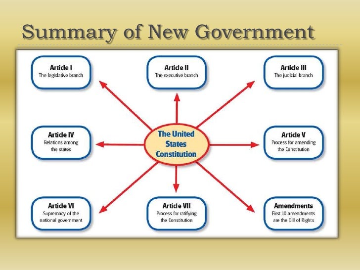 Early American Government