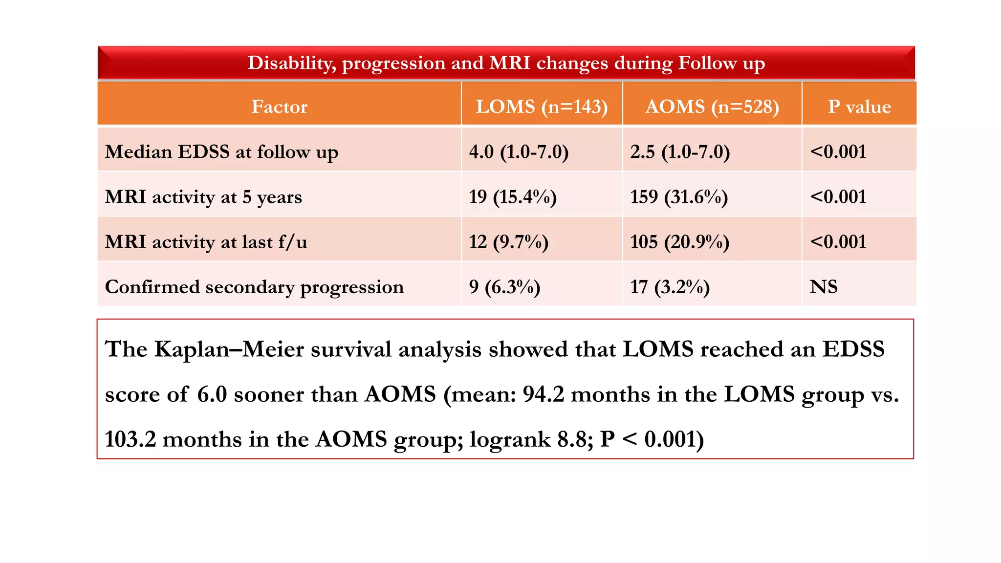 Early and late onset multiple sclerosis | PPTX