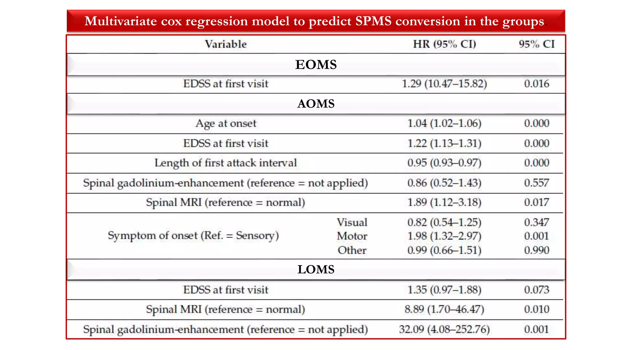 Early and late onset multiple sclerosis | PPTX