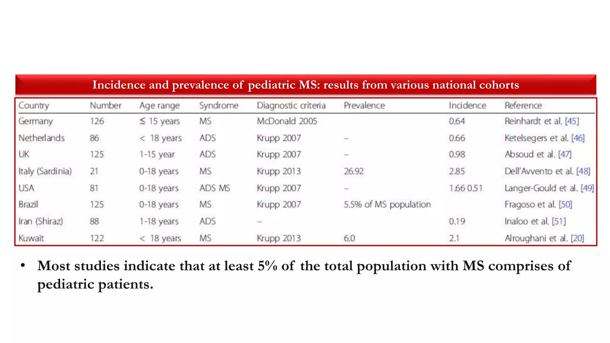 Early and late onset multiple sclerosis | PPTX