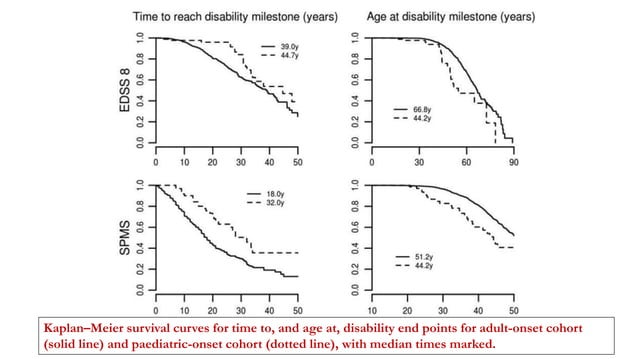 Early and late onset multiple sclerosis | PPT