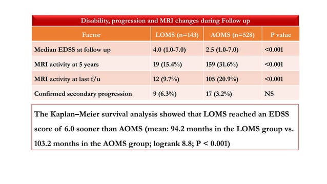 Early and late onset multiple sclerosis | PPT