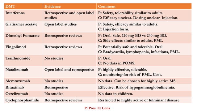 Early and late onset multiple sclerosis | PPT