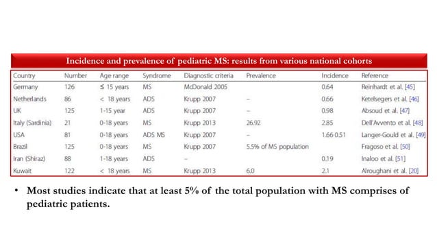 Early and late onset multiple sclerosis | PPT