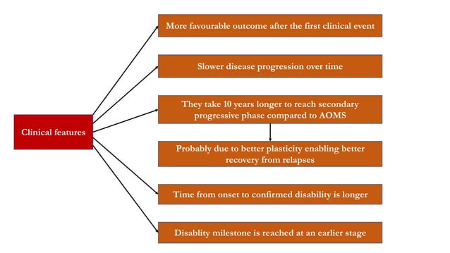 Early and late onset multiple sclerosis | PPT