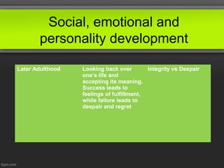 Late Adulthood Emotional Development