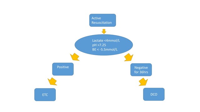 Early Appropriate care in Orthopedics.pptx