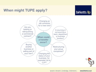 Early Bird Seminar - TUPE March 2011 | PPS