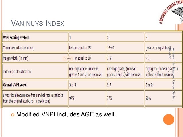 Management of Early Breast Cancer (by Dr. Akhil Kapoor)