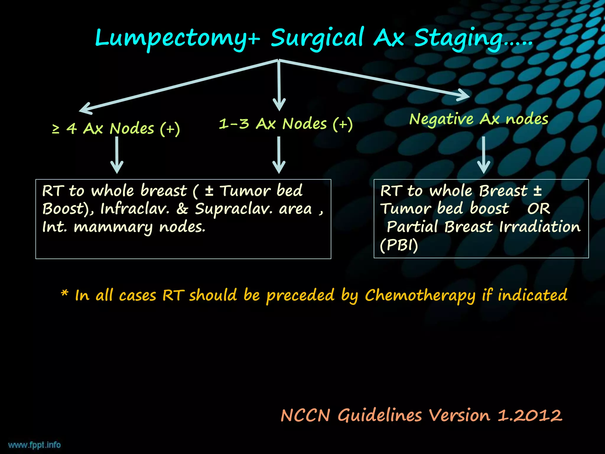 Early breast cancer | PPTX