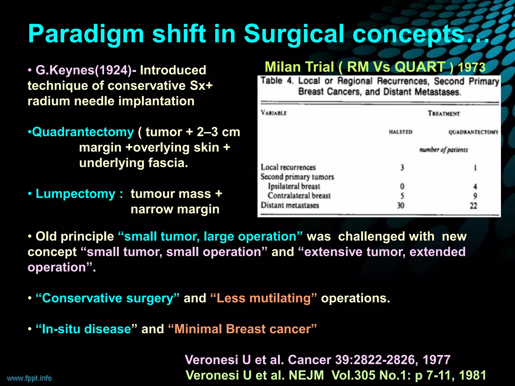 Early breast cancer | PPTX