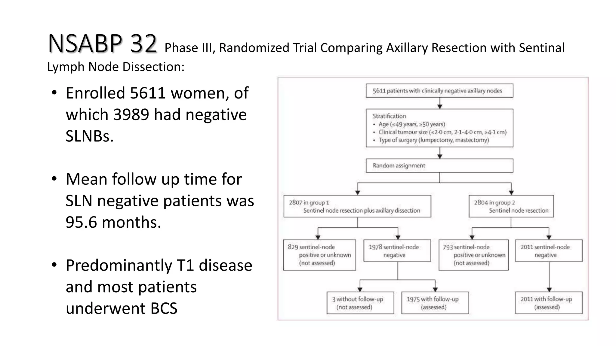 EARLY BREAST CANCER MANAGEMENT.pptx